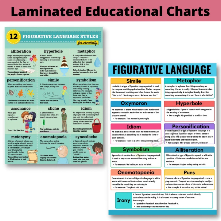 Laminated Figurative Language Charts for Students and Teachers ...