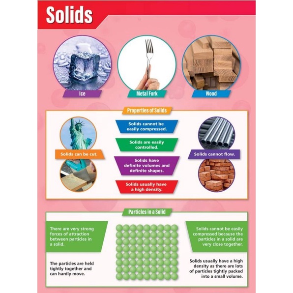 Solids Science Educational Laminated Wall Chart for kids, A4 Size ...