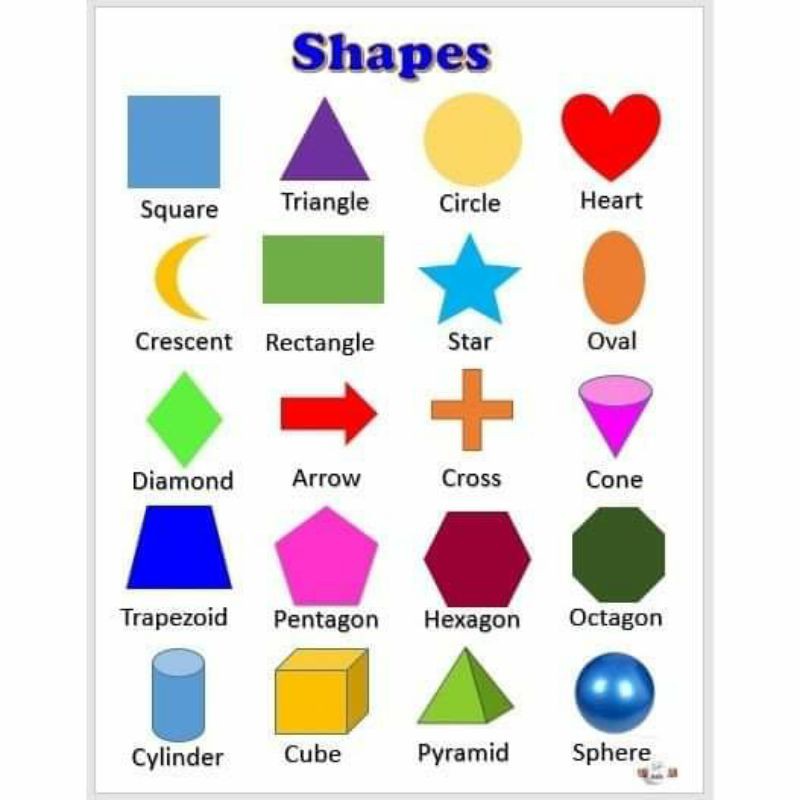 A4 Laminated Shapes Educational Wall Chart Shapes Pos - vrogue.co
