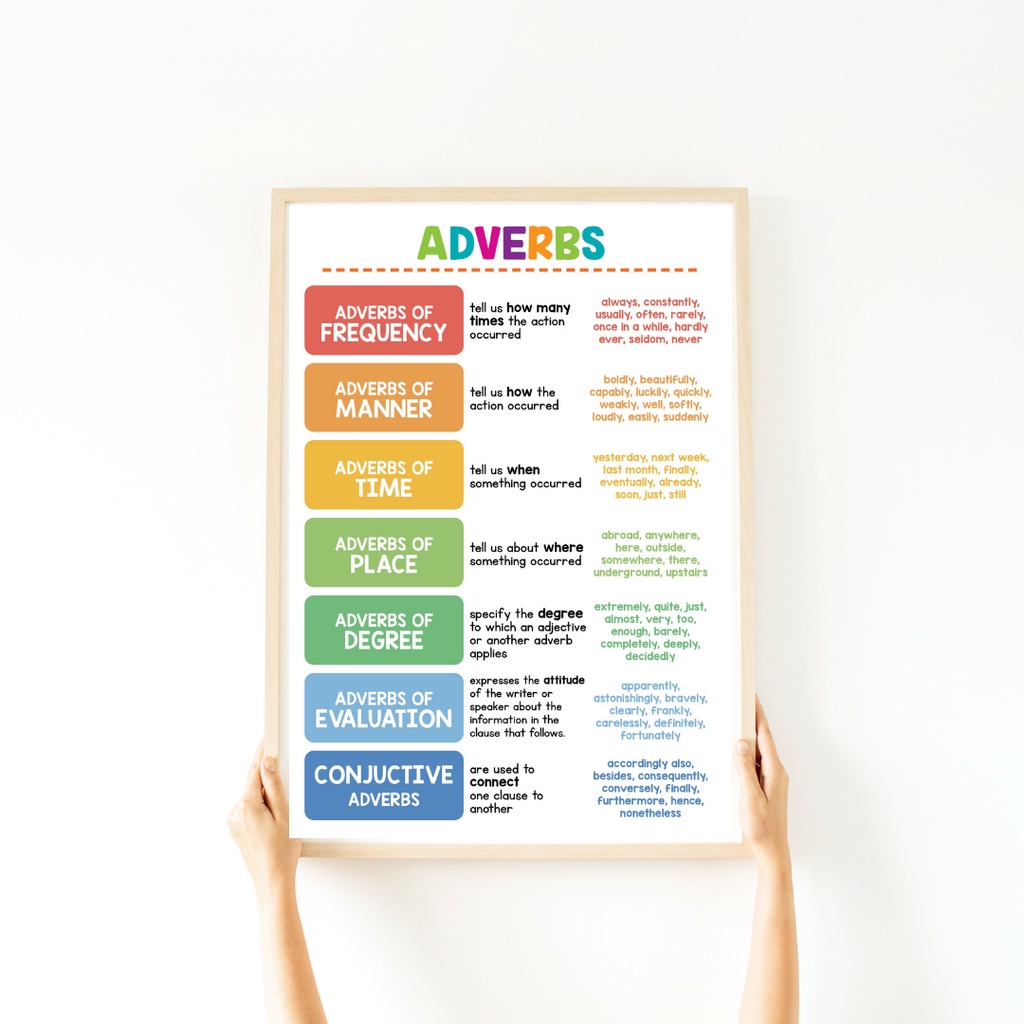 ☢Laminated CHART Parts of Speech Nouns Verbs Adverbs Adjectives ...