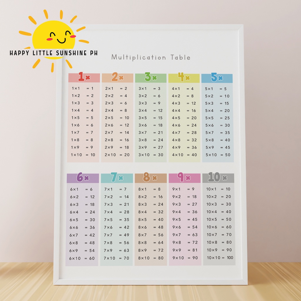 Multiplication, Division, Addition, Subtraction Table | Wall Chart ...
