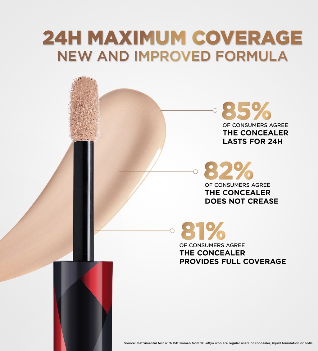 LOreal Paris Infallible Full Wear Concealer - Long lasting, Waterproof ...
