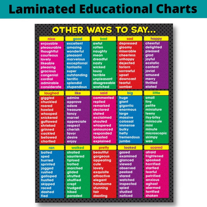 Laminated Figures of Speech, Parts of Speech, Prefixes, Suffixes ...