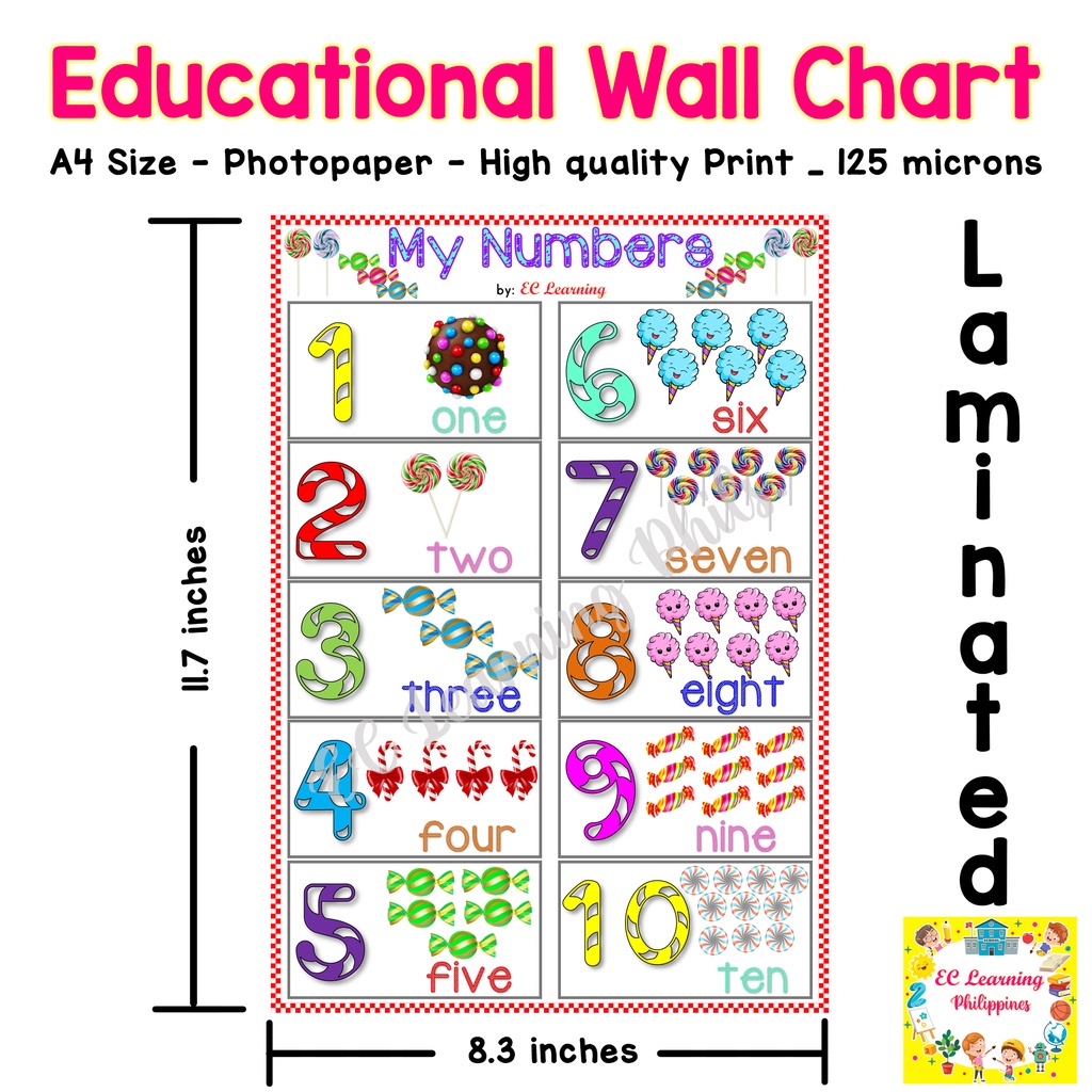 ☋A4 LAMINATED EDUCATIONAL Wall Chart for Kids PAGE 1. ALPHABET ABC ...