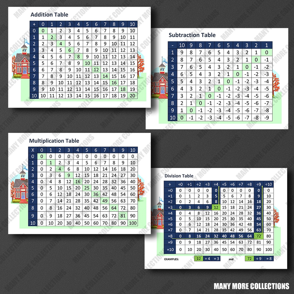 Laminated Multiplication, Division, Addition, Subtraction Table ...
