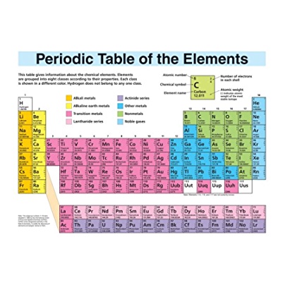 Periodic Table Science Small 8x11" w/plastic | Shopee Philippines