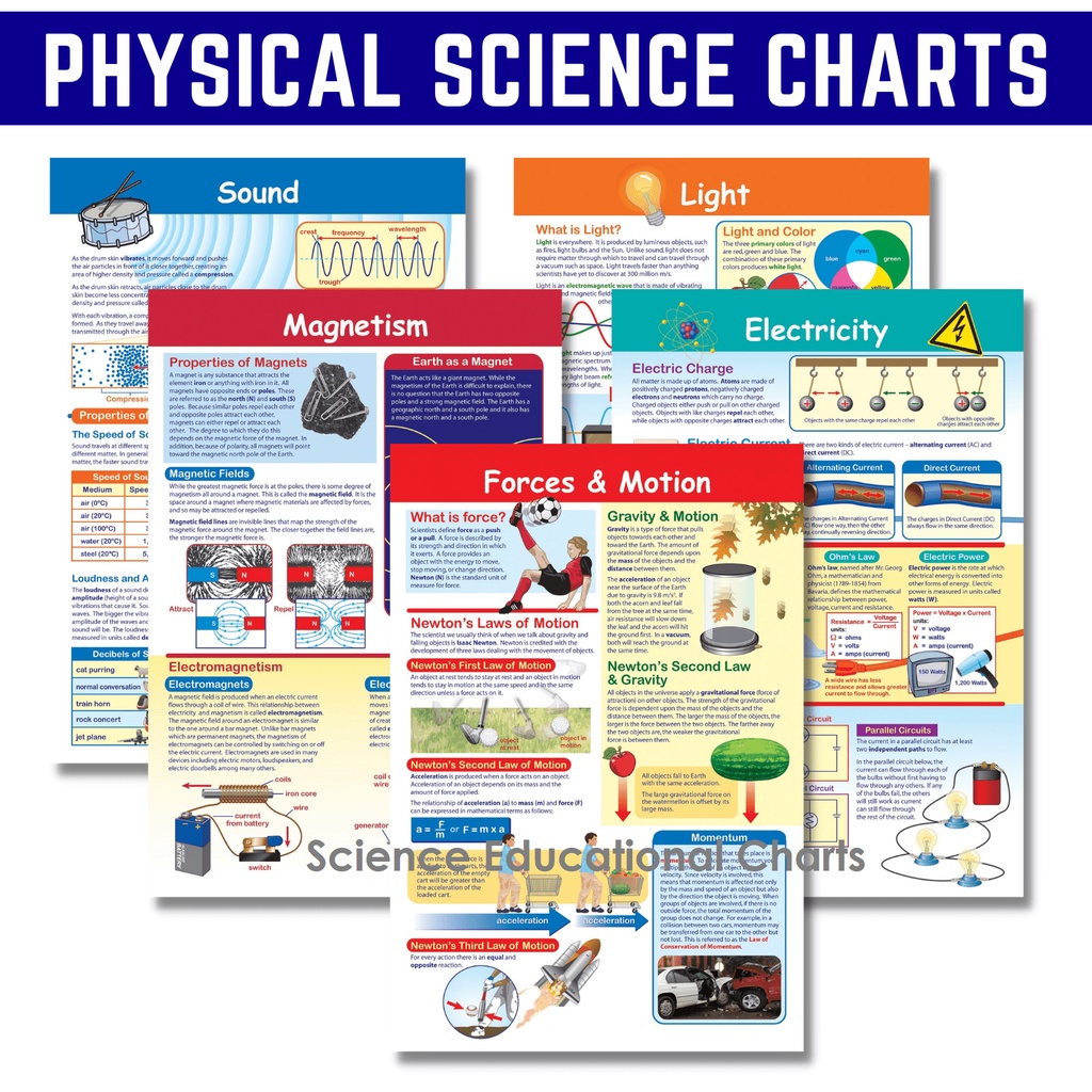 Physical Science Educational Charts / Posters , A4 Size Laminated ...