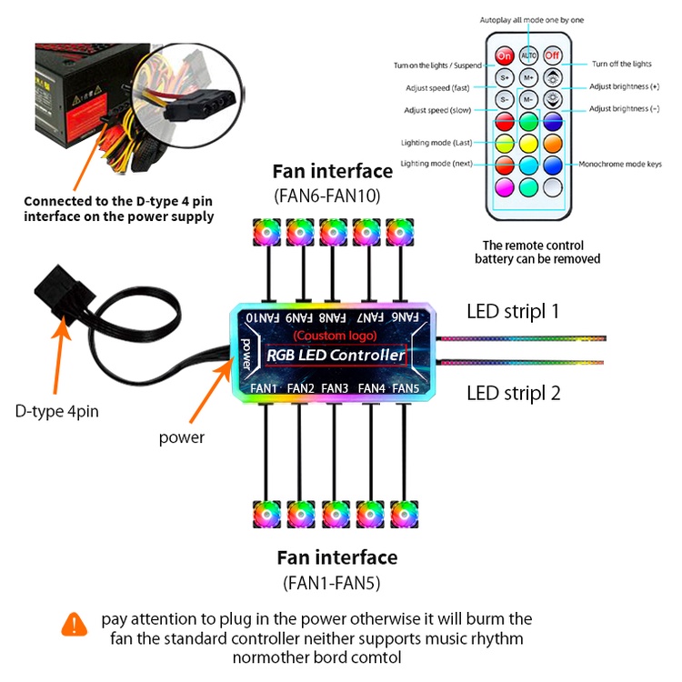 SYCAT S14 PC Fan RGB FAN PC Case FAN 120mm 3 in 1 Kit LED Fan With ...