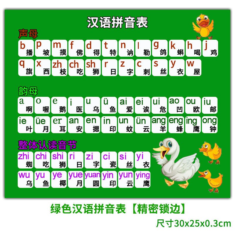 The Chinese Phonetic Alphabet Consonant Vowel Mnemonic Table Mouse Pad ... The Chinese Phonetic Alphabet Consonant Vowel Mnemonic Table Mouse Pad ...