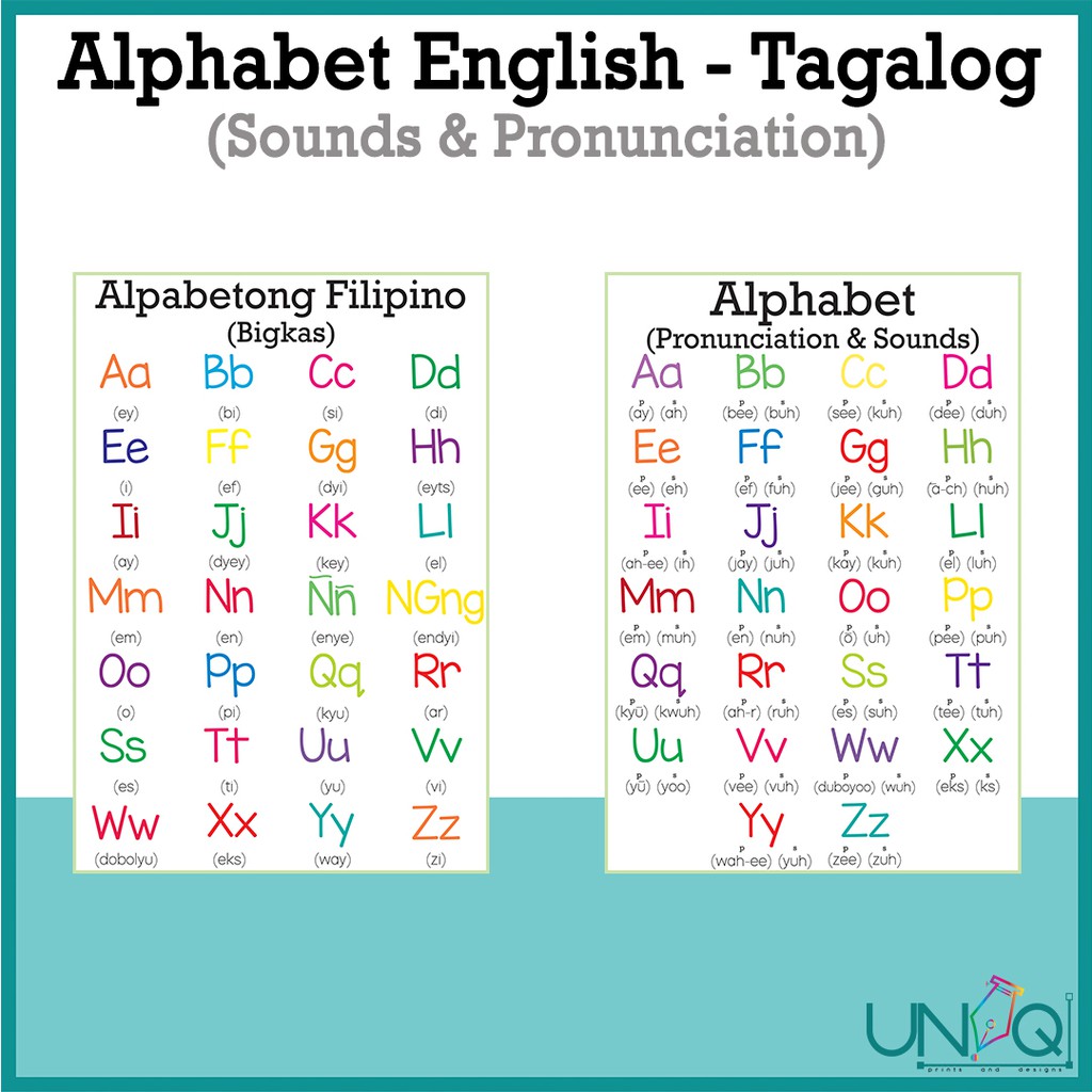UNIQ Laminated Educational Wall Chart Alphabet Letters English ...