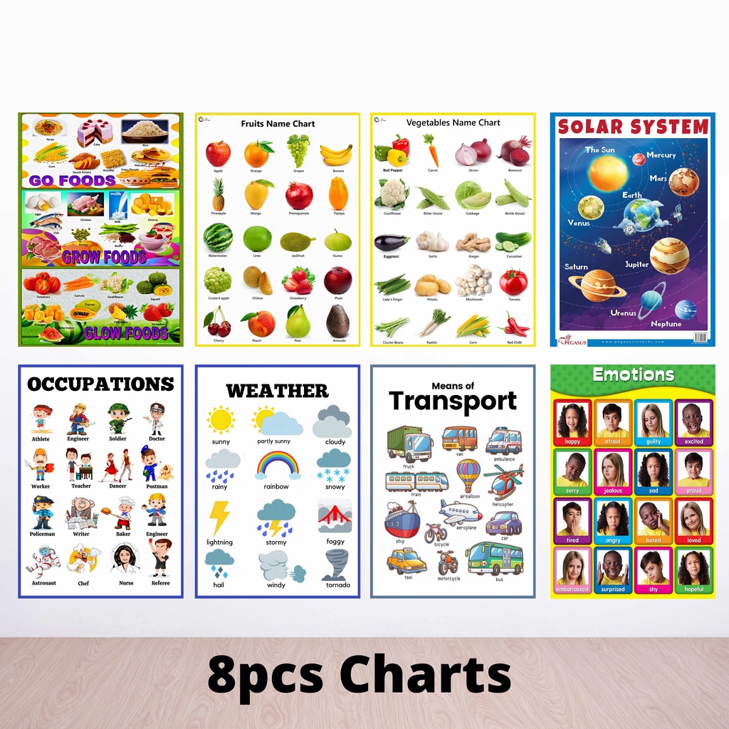 [BUNDLE] PRIMARY Laminated Educational Charts | Shopee Philippines