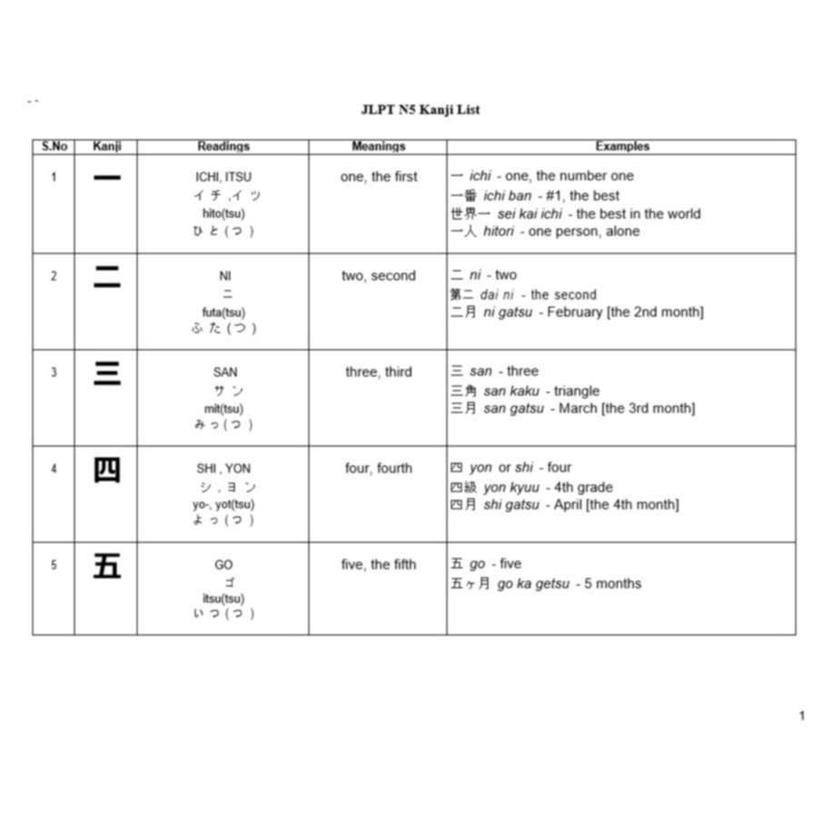 JLPT N5 - N1 KANJI (LIST OF 1000 KANJI) | Shopee Philippines