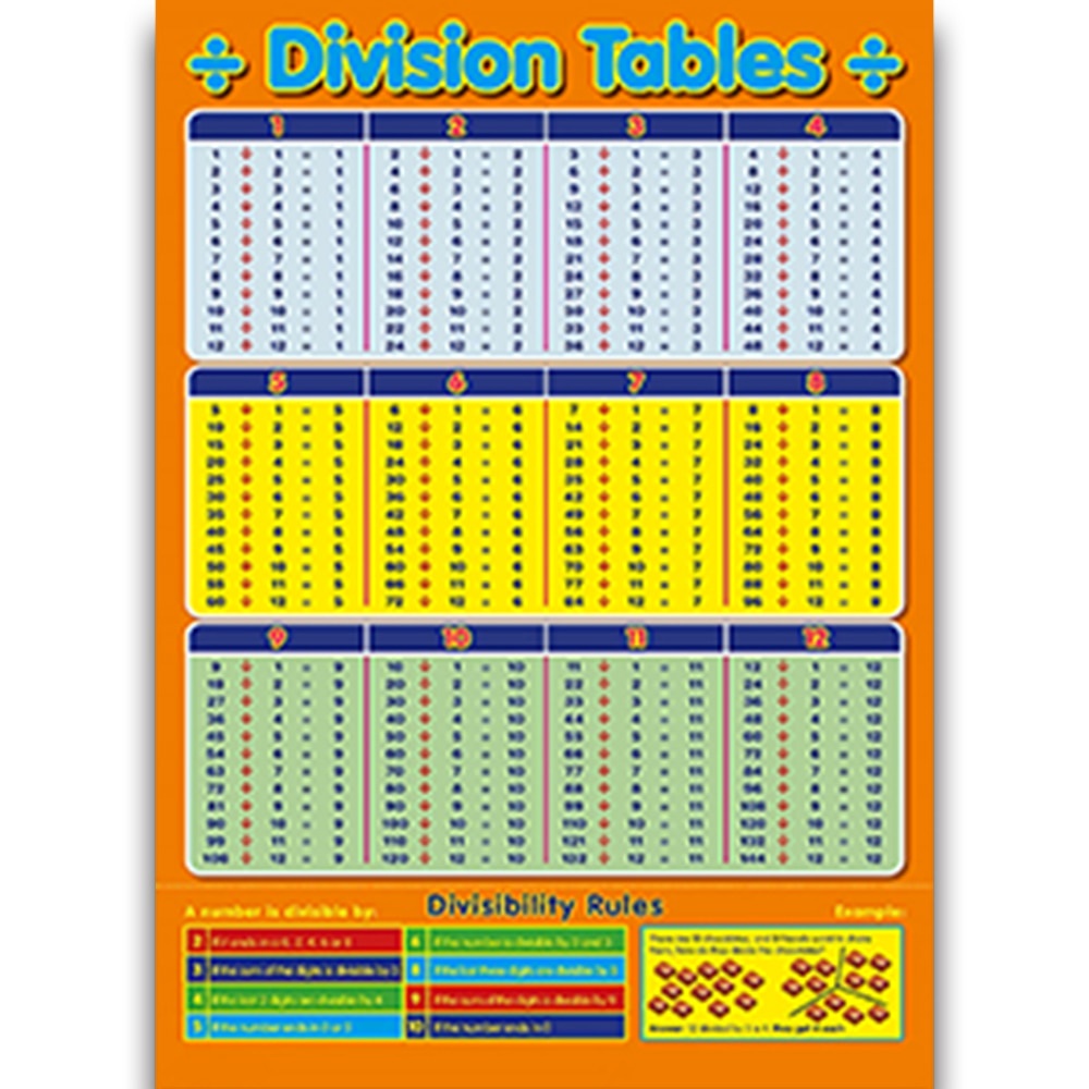 Multiplication Classroom Times Tables Childrens Wall Chart Educational ...