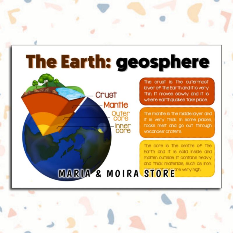 THE EARTH CHARTS | A4 Size | Laminated Educational Wall Chart ...
