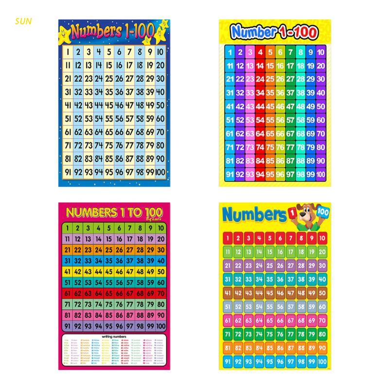 SUN Preschool Learning Poster Teach Toddler Kids Numbers 1-100 Wall ...