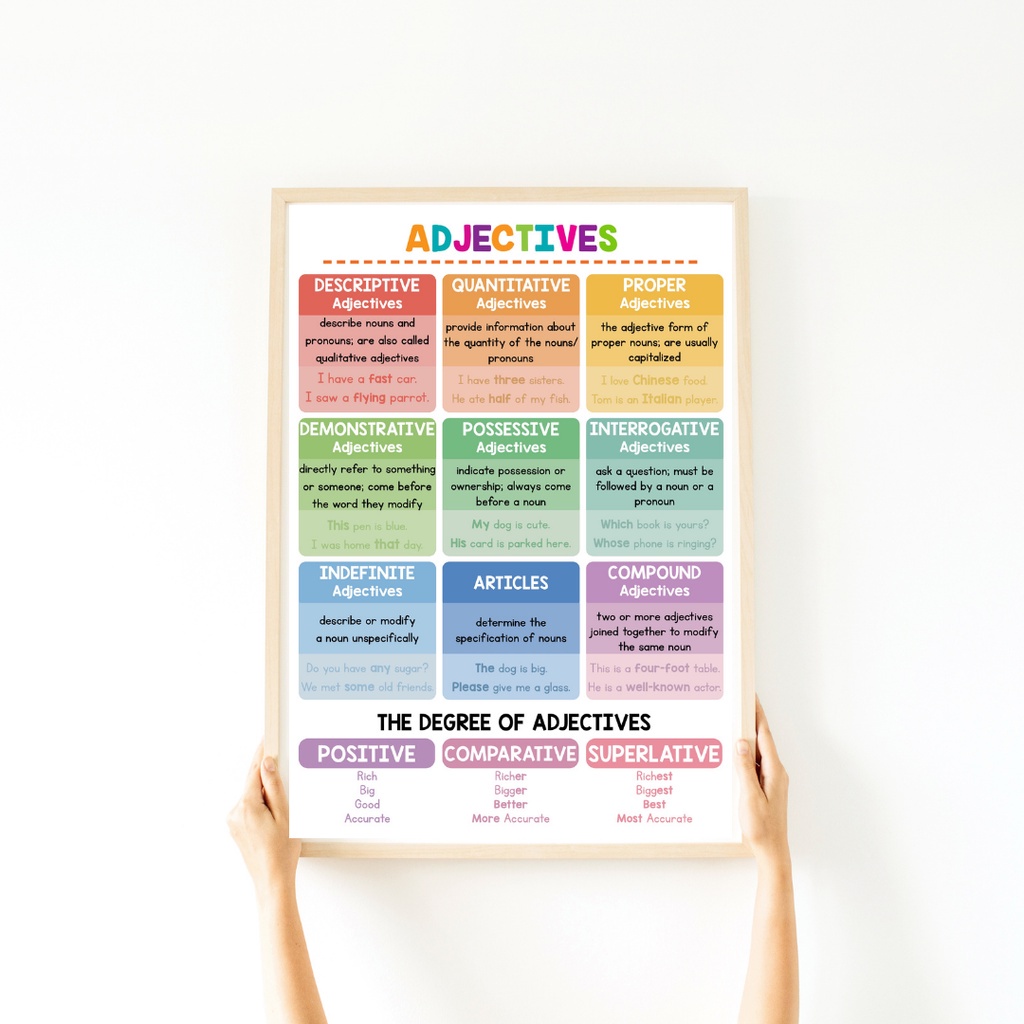 ☢Laminated CHART Parts of Speech Nouns Verbs Adverbs Adjectives ...