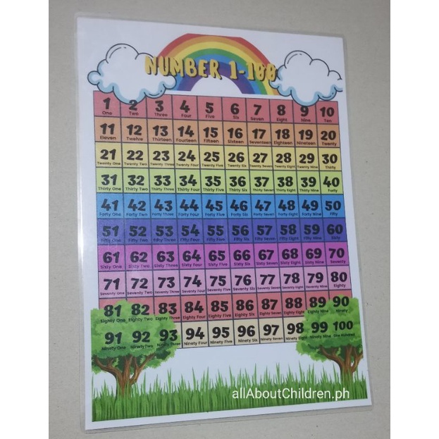 LAMINATED Educational Charts A4 Size | Shopee Philippines