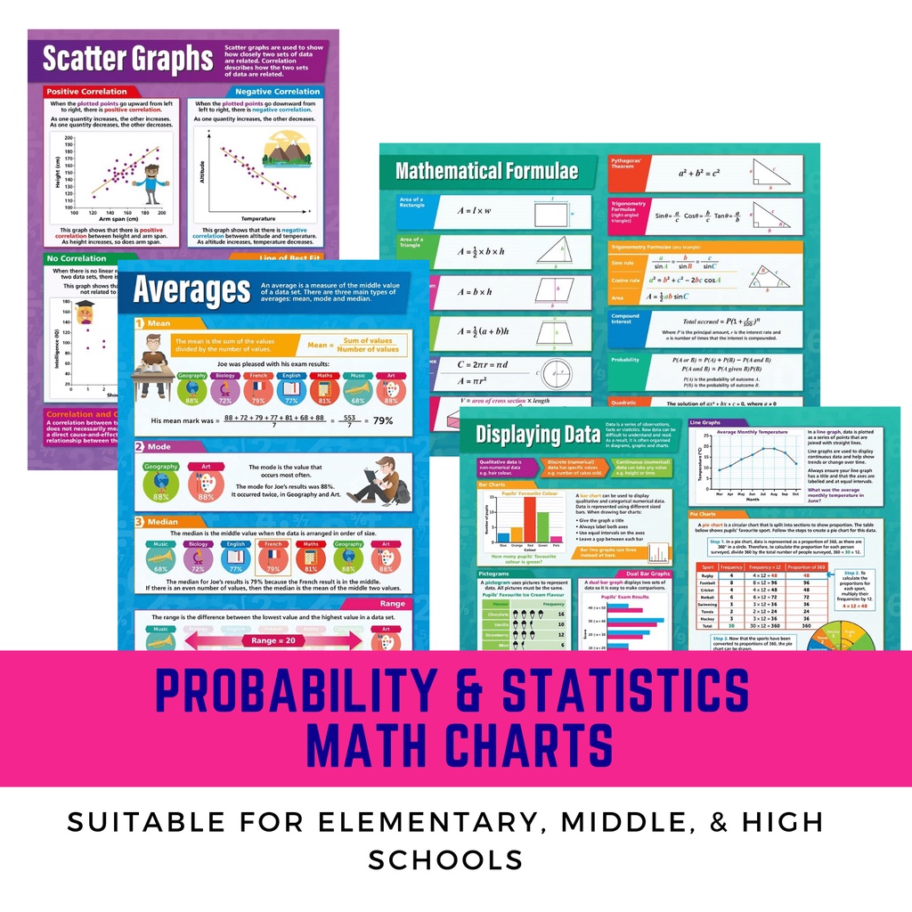 PROBABILITY & STATISTICS MATH POSTERS CHARTS,A4 SIZE LAMINATED | Shopee ...