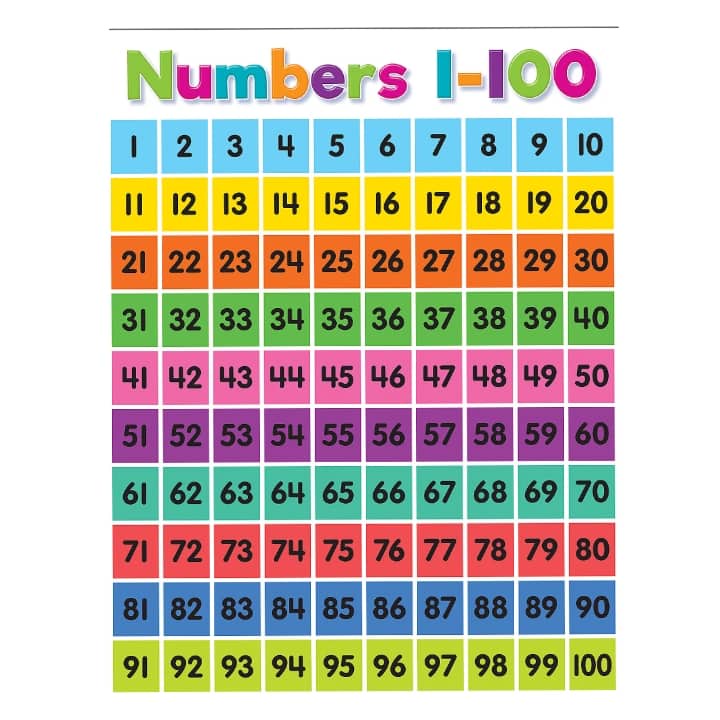Numbers 1-10, 1-20, 1-100, 1-200 Laminated Educational Charts for Kids ...