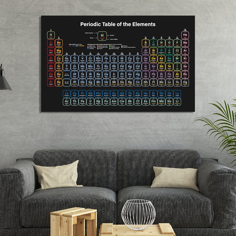 Science Education Periodic Table Picture Poster Canvas Painting Kids ...