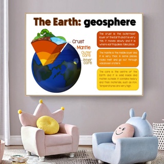 THE EARTH CHARTS | A4 Size | Laminated Educational Wall Chart ...