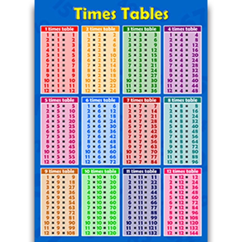 Multiplication Classroom Times Tables Childrens Wall Chart Educational ...