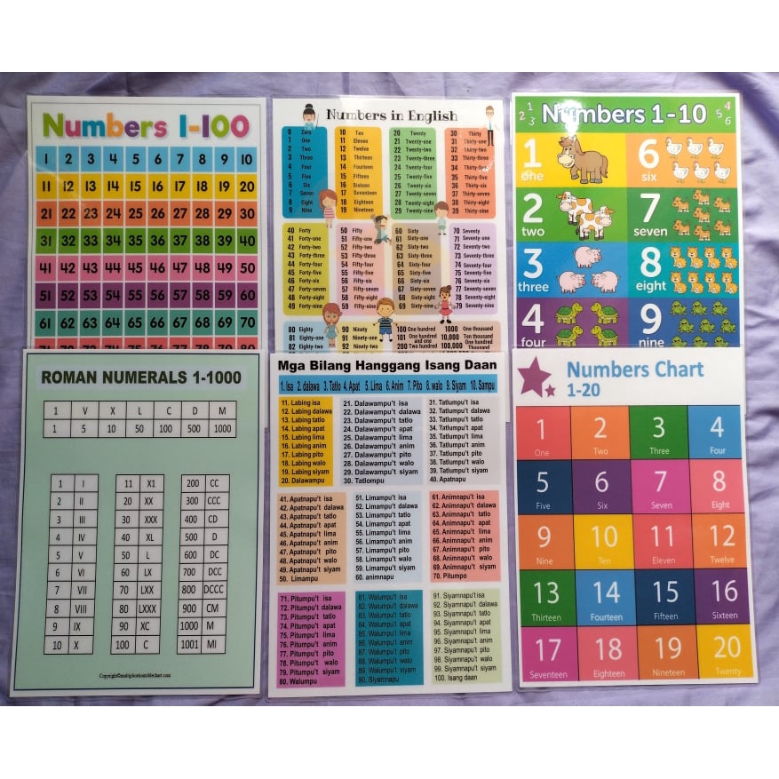 Laminated Chart for Kids | Shopee Philippines