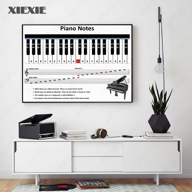 Modern Canvas Art Poster Printed Classroom Decor Music Wall Artwork ...