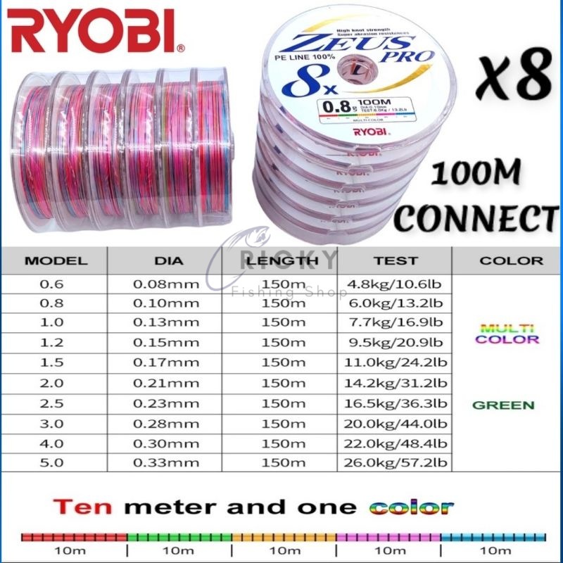 Pe Strap ryobi zeus pro x8 multi Color 100m | Shopee Philippines