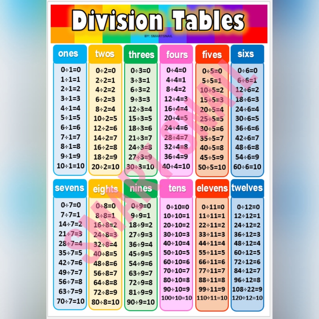 MATHEMATICS Charts Laminated A4 size | Shopee Philippines