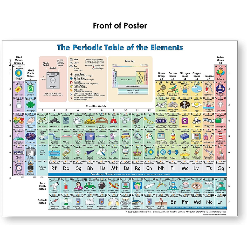 Poster with Periodic Table Elements for Kids Fun Pictures Examples ...
