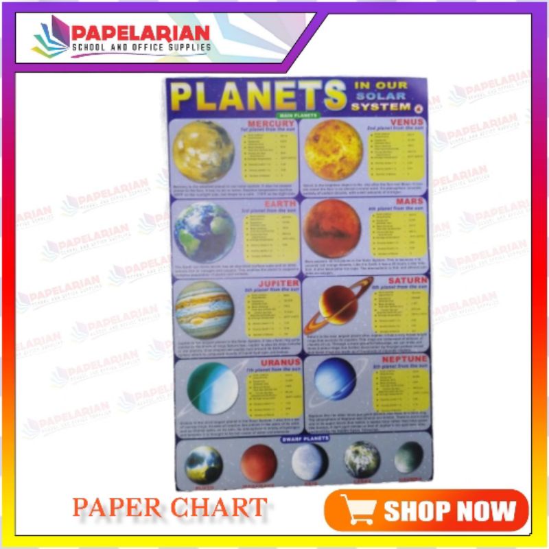 PAPER CHART PLANETS IN OUR SOLAR SYSTEM | Shopee Philippines