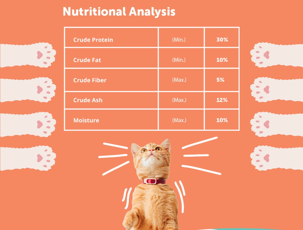 Maxime Cat Food - 7KG For All Life Stages Made w/ Real Salmon for ...