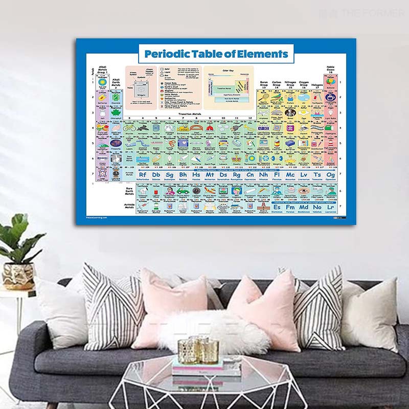 School Classroom Decoration Painting Poster English Wall Poster and ...