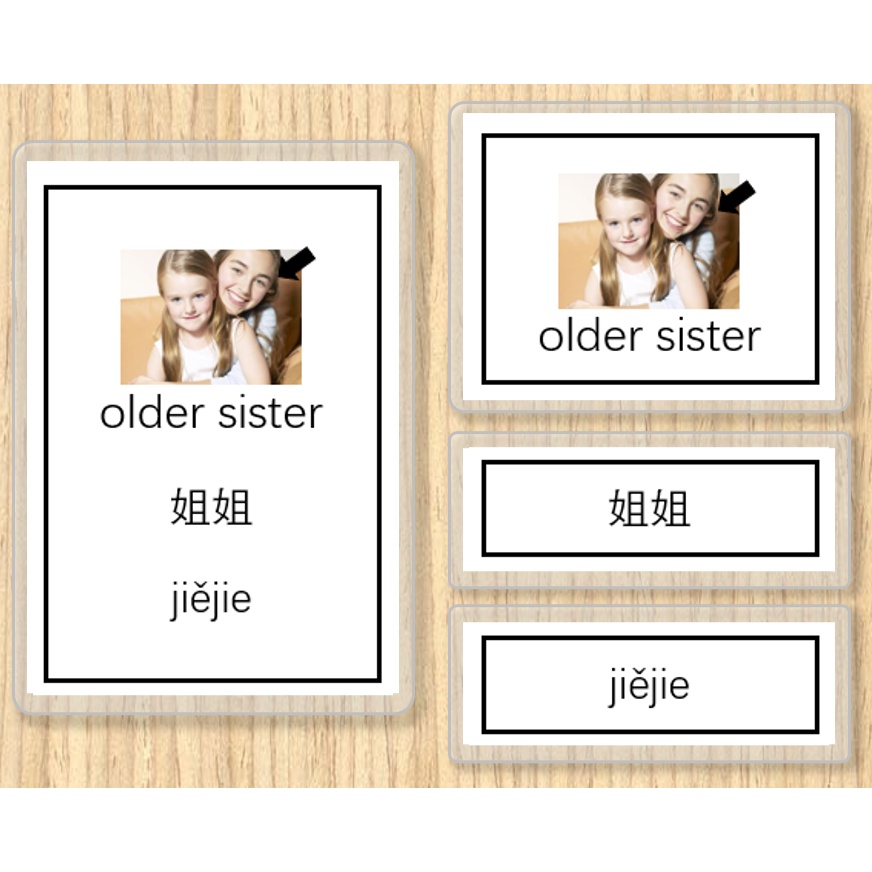 PEOPLE and Family Members - 32 Language Mandarin-Pinyin-English 4-Part ...