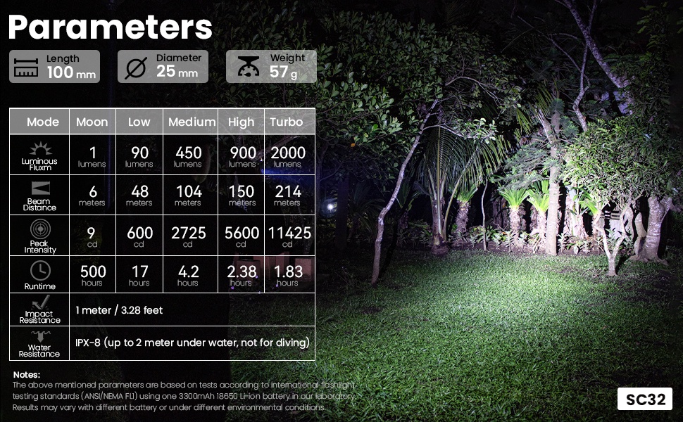 Sofirn SC32 LED Flashlight Super Bright 2000 Lumen SST40 LED Light USBC ...