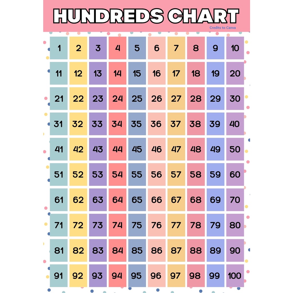 A4 Laminated Chart Educational Wall Charts for Kids Learning Charts ...