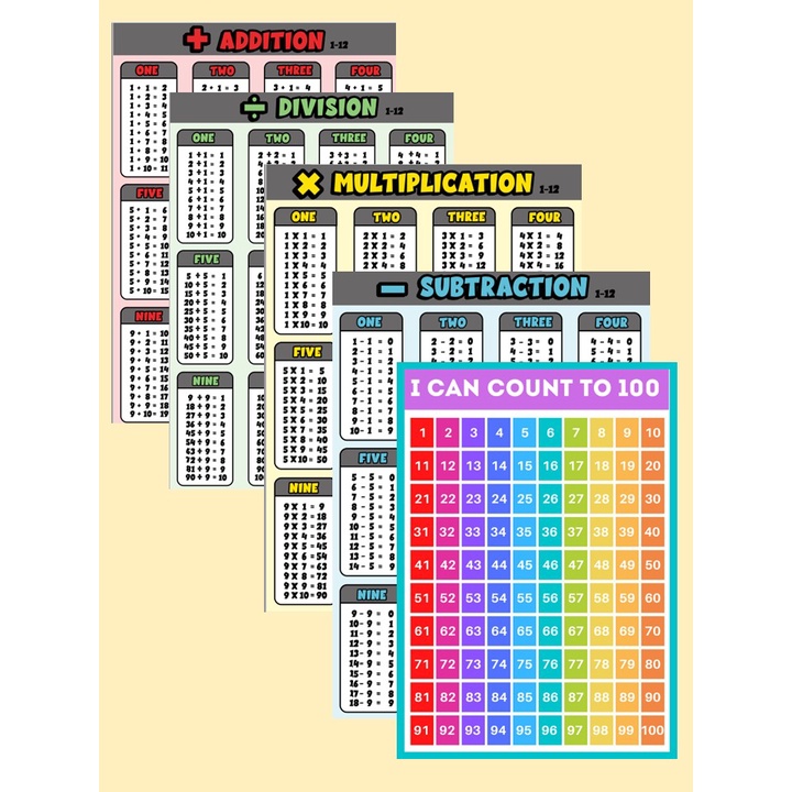 Math Bundle Charts 5 pieces Laminated Educational Charts A4 Size ...