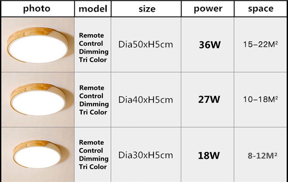 Tri Color Dimmable Ceiling Lights With Remote Control LED 18W/27W Solid Wood Macarone Ceiling ...