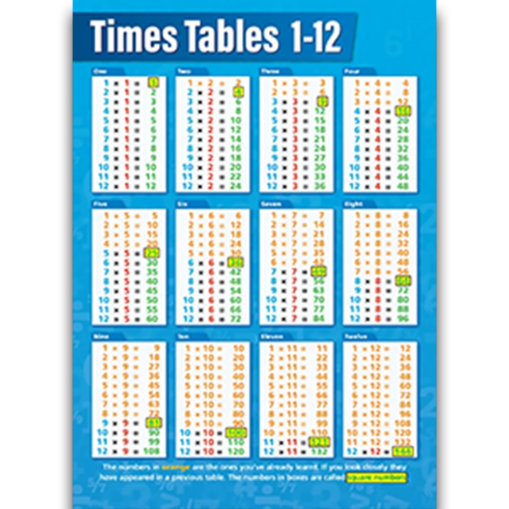 Multiplication Classroom Times Tables Childrens Wall Chart Educational ...