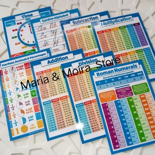 Laminated Educational Charts for Toddlers | A4 Size | Shapes Numbers ...