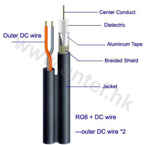 Antel 100M Siamese Coaxial Cable RG6 + 2 outer DC Wire with Power Cord ...