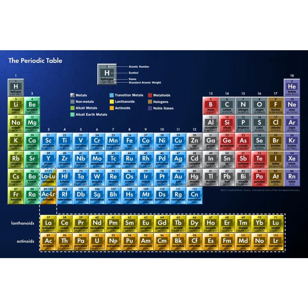 Periodic Table of Elements Giant Art Silk Poster Home Wall Decor ...