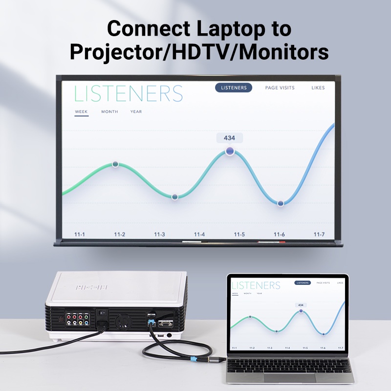 Vention USB 3.1 Type C to HDMI Adapter for Projector TV Monitor ...