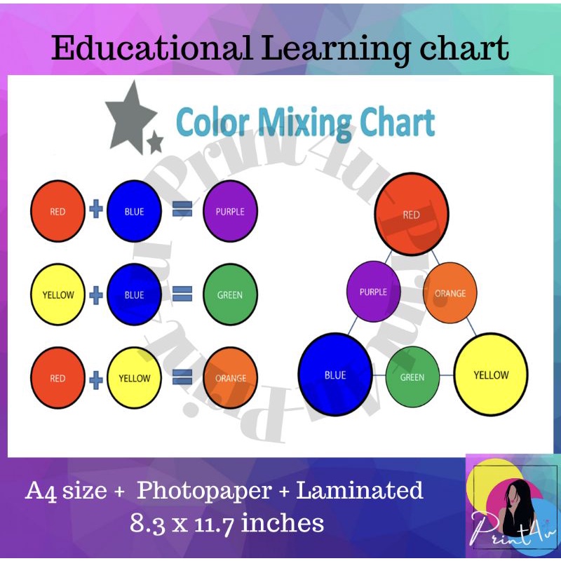 Color mixing Learning chart Laminated educational materials | Shopee ...