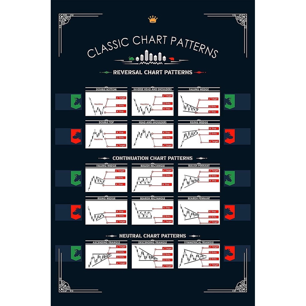Torenio Candlestick Pattern Exchange Poster Charts Wall Street ...