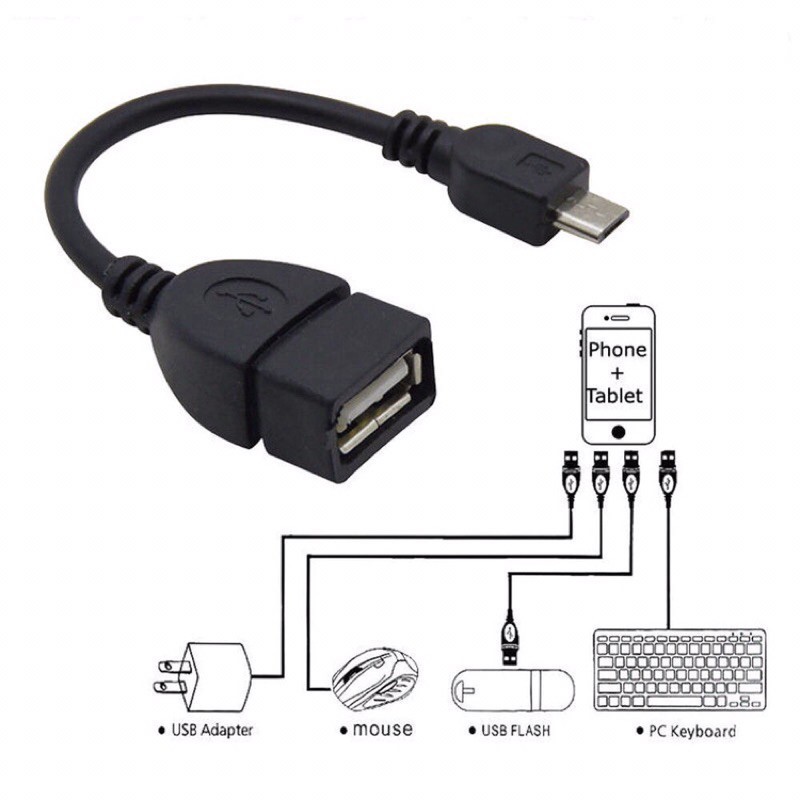 Micro USB OTG Adapter USB2.0 OTG cord Mobile phone OTG Connect kit for ...
