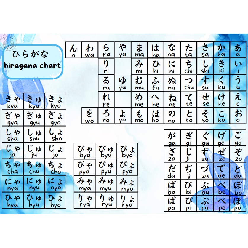 Yumii's Carta Jepun Katakana & Hiragana Saiz A4 Berlamina Japanese ...