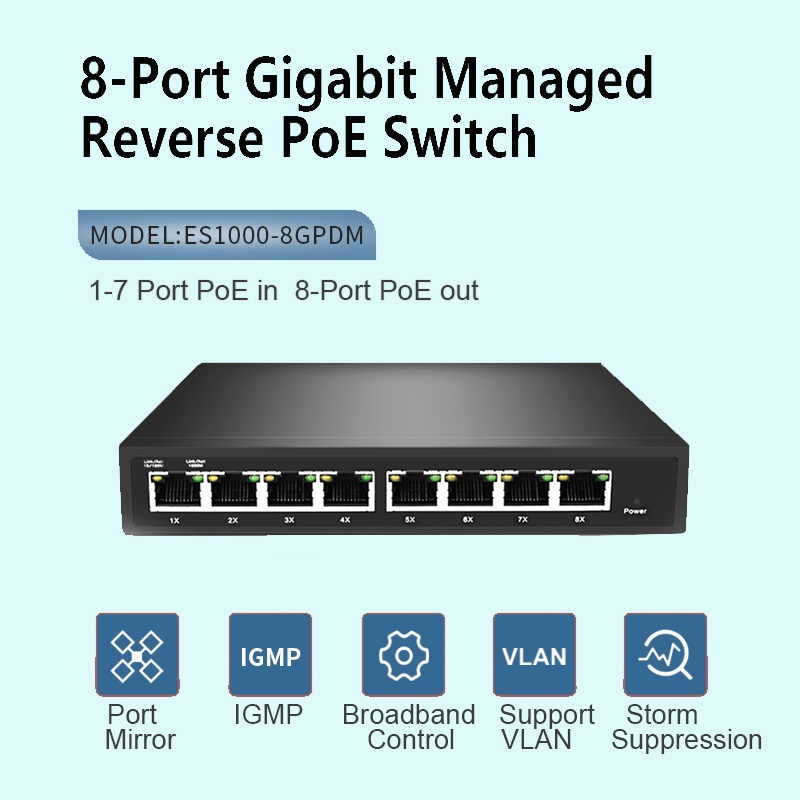Reverse Switch 24v-48v 8 Port Gigabit WEB Managed Reverse PoE Switch ...