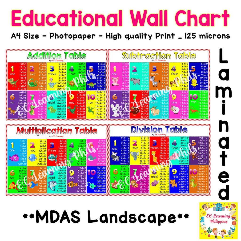 A4 MATH SERIES LANDSCAPE Laminated Educational Wall Chart for kids ...